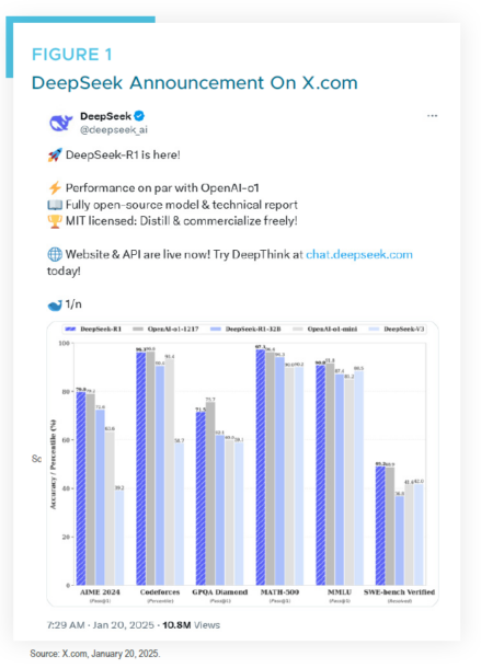 Thoughts On The DeepSeek Shock To Equity Markets - GW&K Investment ...