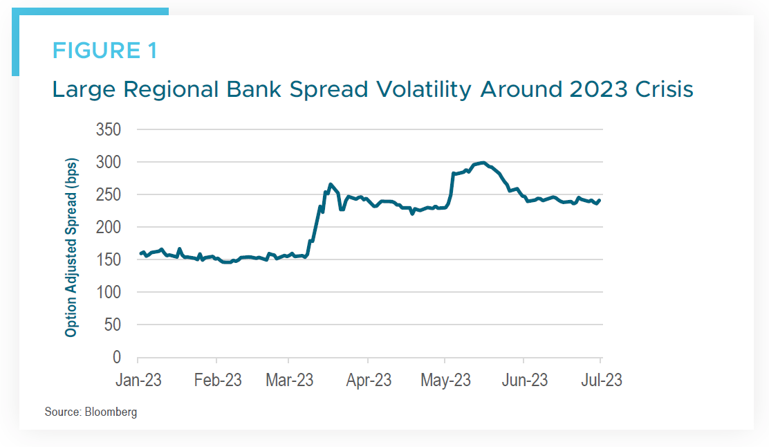 The Recovery of Regional Banks - GW&K Investment Management