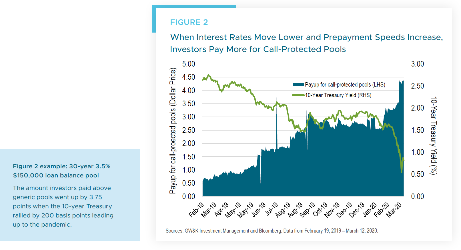 Market Dynamics Impacting Mortgage-Backed Securities - GW&K Investment ...
